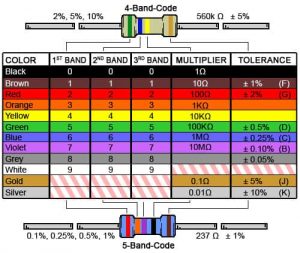 Easily determine resistor values from a resistor color code